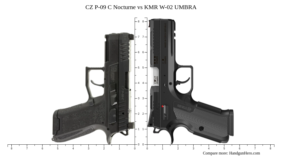 CZ P-09 C Nocturne vs KMR W-02 UMBRA size comparison | Handgun Hero
