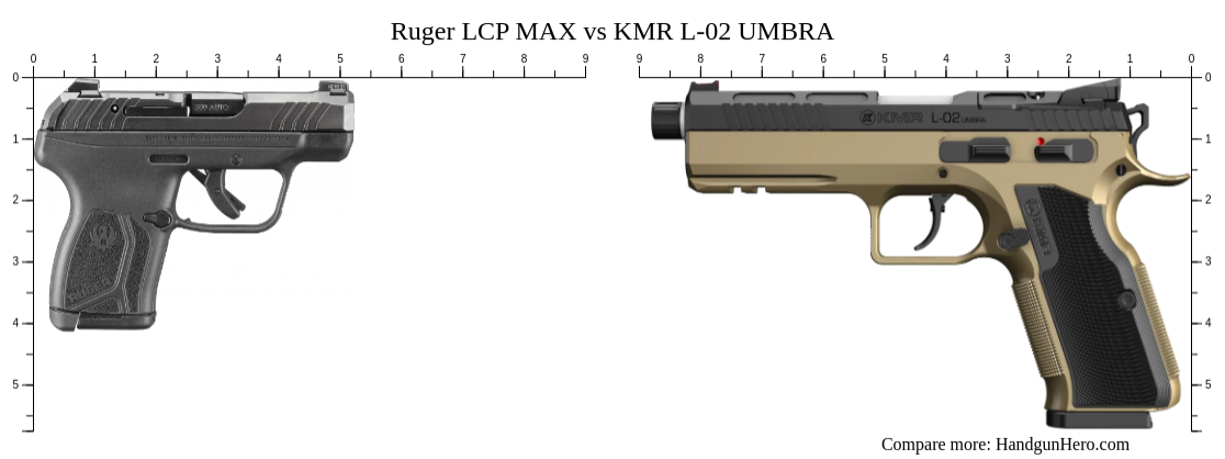 Ruger LCP MAX vs KMR L-02 UMBRA size comparison | Handgun Hero