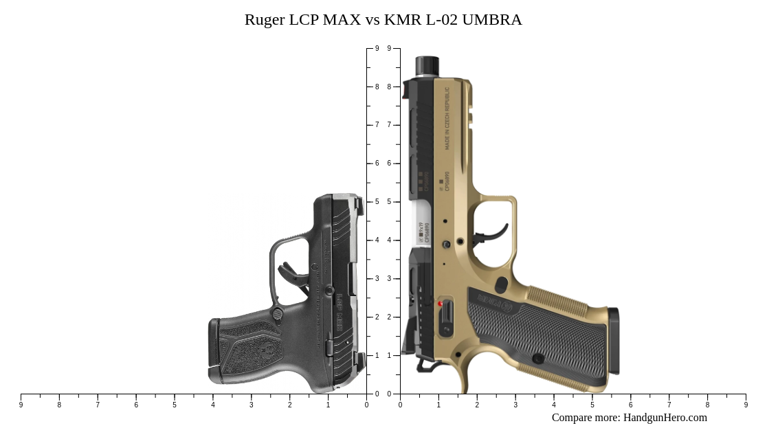 Ruger LCP MAX vs KMR L-02 UMBRA size comparison | Handgun Hero