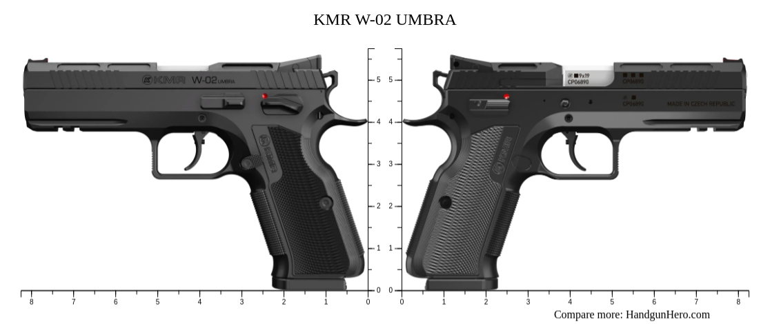 Compare KMR W-02 UMBRA size against other handguns | Handgun Hero