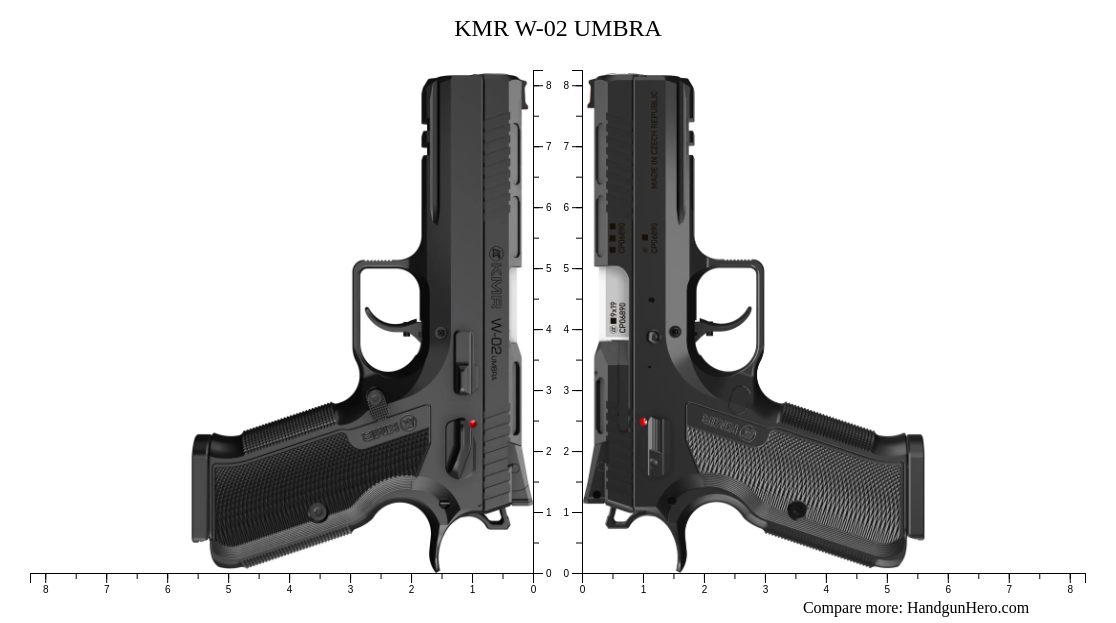 Compare KMR W-02 UMBRA size against other handguns | Handgun Hero