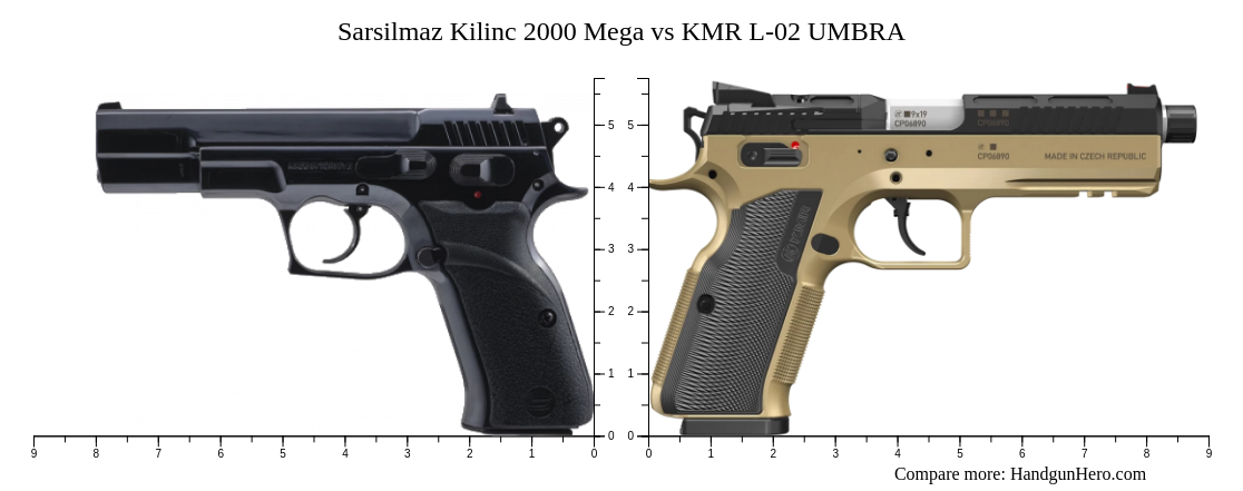 Sarsilmaz Kilinc 2000 Mega vs KMR L-02 UMBRA size comparison | Handgun Hero