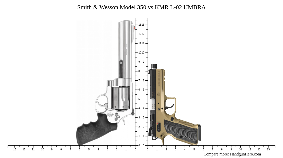 Smith & Wesson Model 350 vs KMR L-02 UMBRA size comparison | Handgun Hero