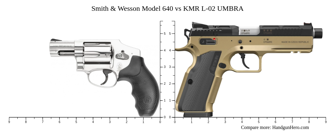 Smith & Wesson Model 640 vs KMR L-02 UMBRA size comparison | Handgun Hero