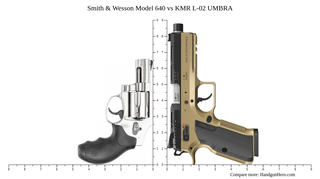 Smith & Wesson Model 640 vs KMR L-02 UMBRA size comparison | Handgun Hero