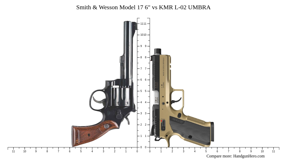 Smith & Wesson Model 17 6" vs KMR L-02 UMBRA size comparison | Handgun Hero