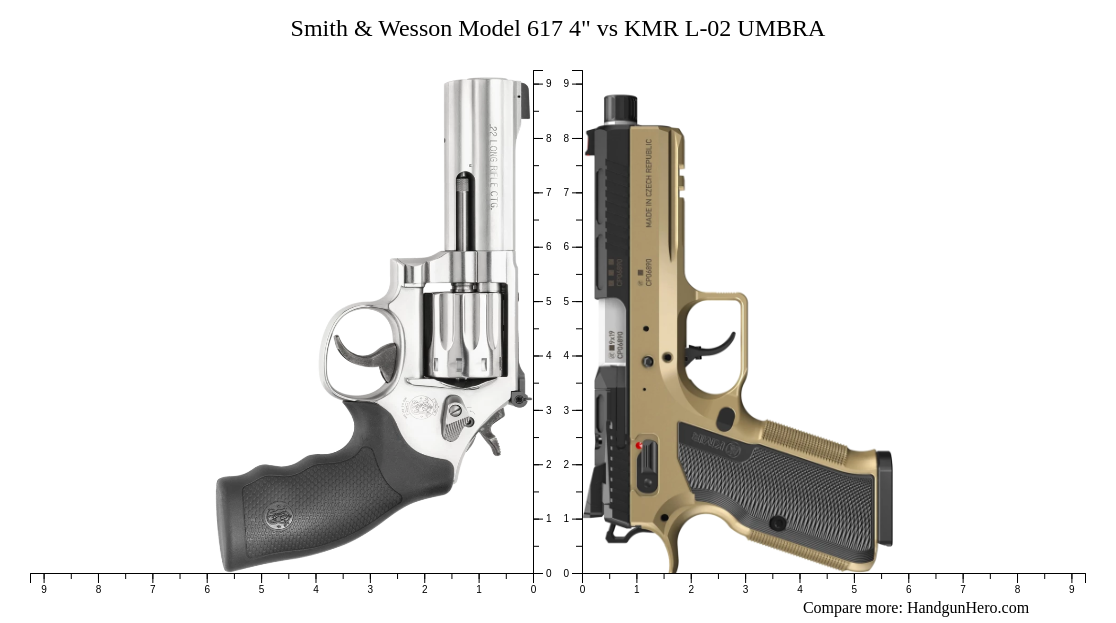 Smith & Wesson Model 617 4" vs KMR L-02 UMBRA size comparison | Handgun ...