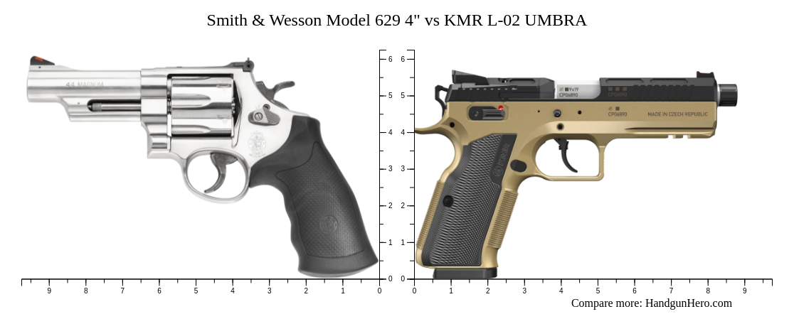 Smith & Wesson Model 629 4" vs KMR L-02 UMBRA size comparison | Handgun ...