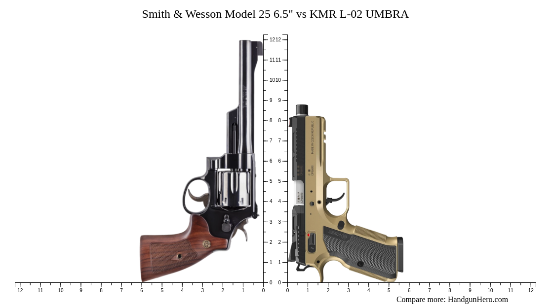 Smith & Wesson Model 25 6.5" vs KMR L-02 UMBRA size comparison ...