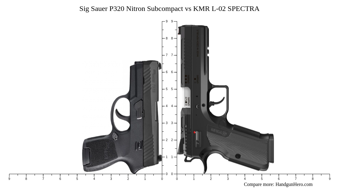 Sig Sauer P320 Nitron Subcompact vs KMR L-02 SPECTRA size comparison ...