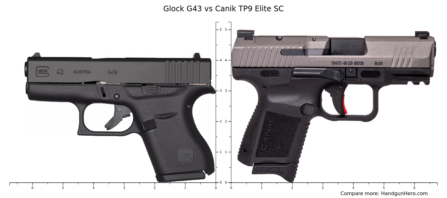 Glock G43 vs Canik TP9 Elite SC size comparison | Handgun Hero
