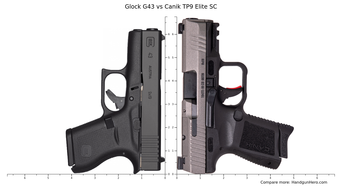 Glock G43 vs Canik TP9 Elite SC size comparison | Handgun Hero