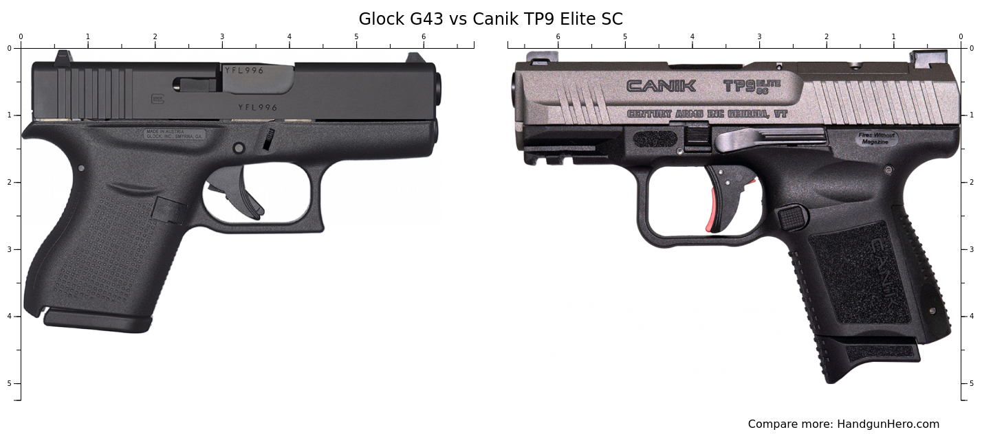 Glock G43 vs Canik TP9 Elite SC size comparison | Handgun Hero