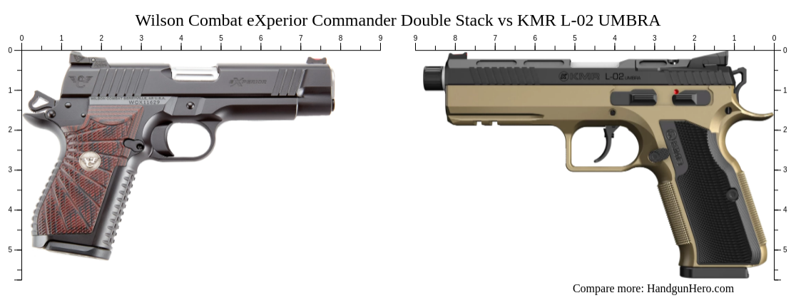 Wilson Combat eXperior Commander Double Stack vs KMR L-02 UMBRA size ...