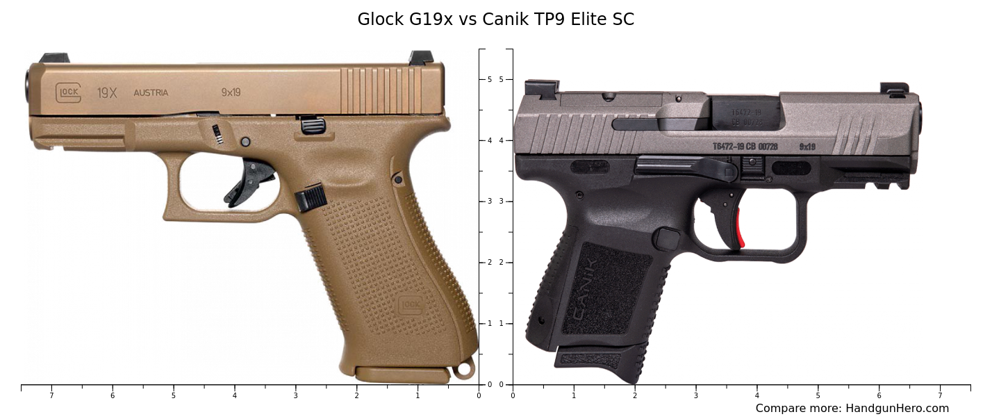 Glock G19x vs Canik TP9 Elite SC size comparison | Handgun Hero