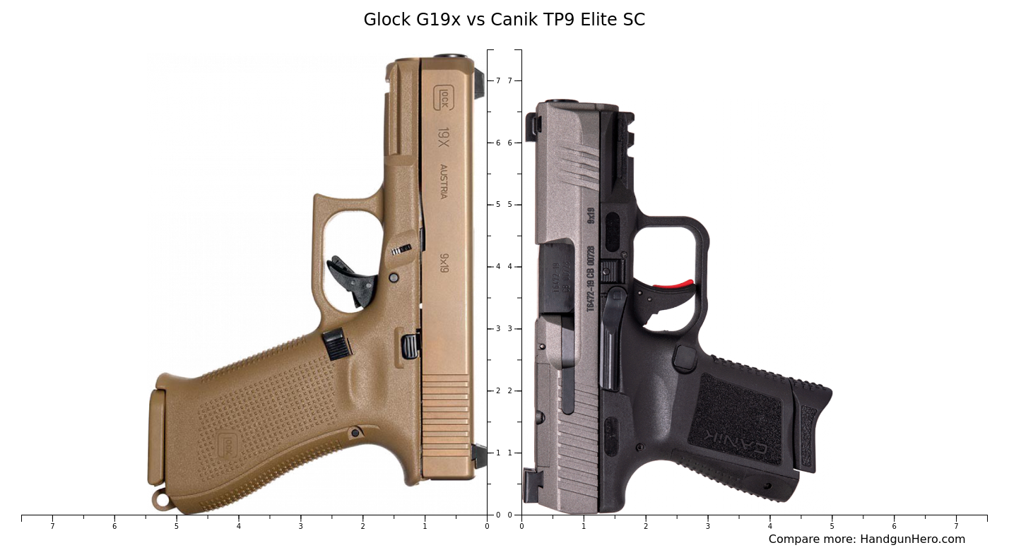 Glock G19x vs Canik TP9 Elite SC size comparison | Handgun Hero