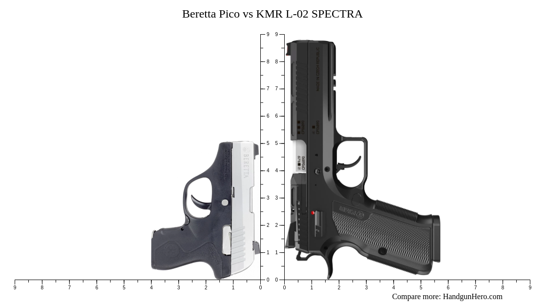 Beretta Pico vs KMR L-02 SPECTRA size comparison | Handgun Hero