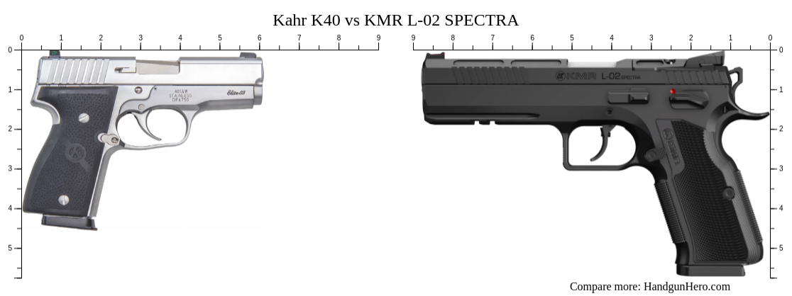 Kahr K40 vs KMR L-02 SPECTRA size comparison | Handgun Hero