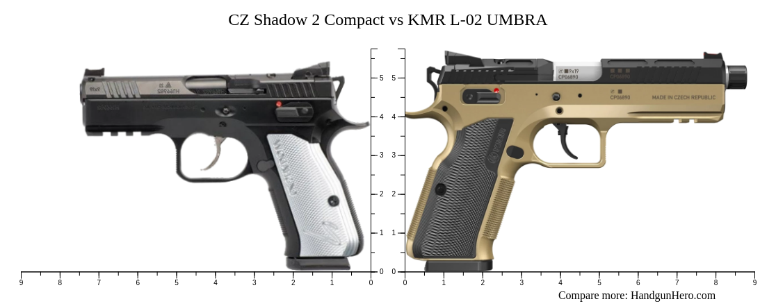 CZ Shadow 2 Compact vs KMR L-02 UMBRA size comparison | Handgun Hero