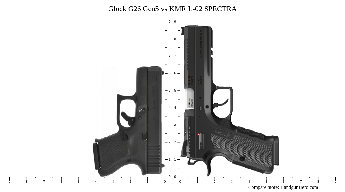 Glock G26 Gen5 vs KMR L-02 SPECTRA size comparison | Handgun Hero