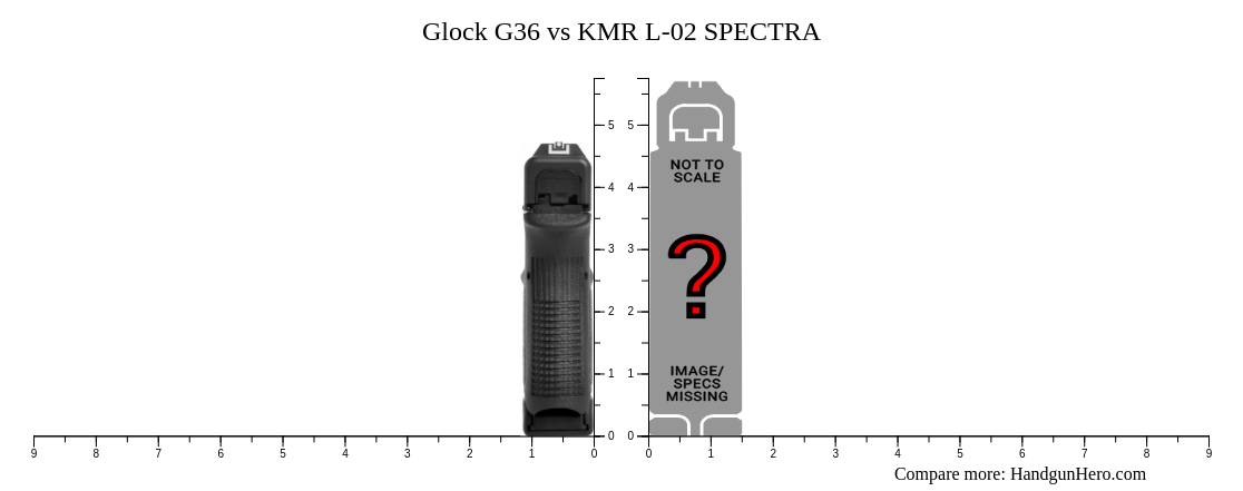 Glock G36 vs KMR L-02 SPECTRA size comparison | Handgun Hero