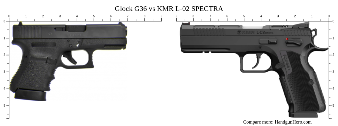 Glock G36 vs KMR L-02 SPECTRA size comparison | Handgun Hero