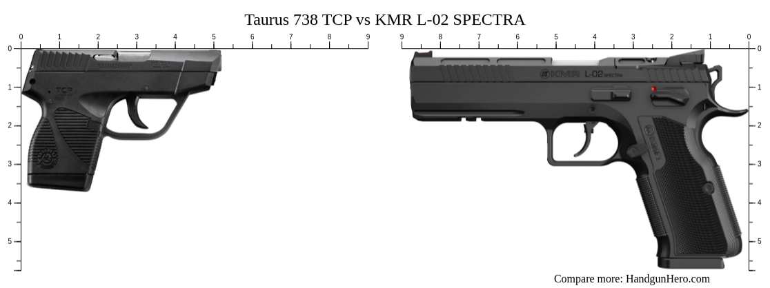 Taurus 738 TCP vs KMR L-02 SPECTRA size comparison | Handgun Hero