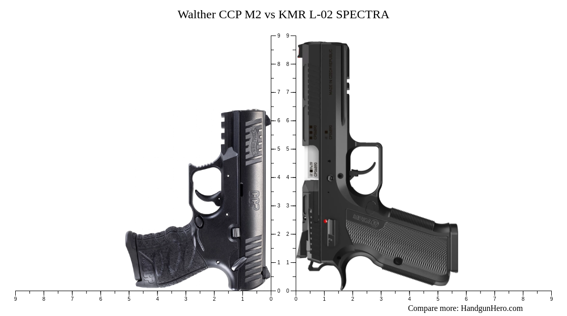 Walther CCP M2 vs KMR L-02 SPECTRA size comparison | Handgun Hero