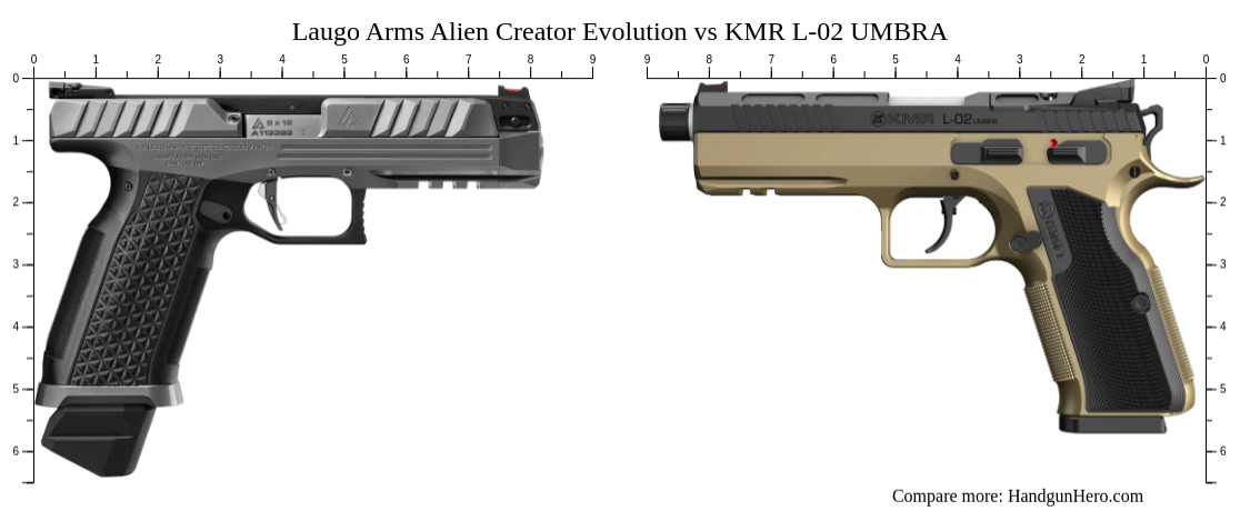 Laugo Arms Alien Creator Evolution vs KMR L-02 UMBRA size comparison ...
