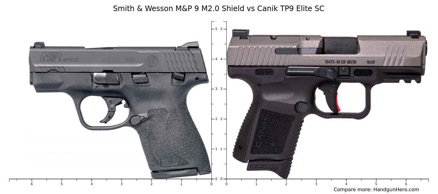 Smith & Wesson M&P 9 M2.0 Shield vs Canik TP9 Elite SC size comparison | Handgun Hero