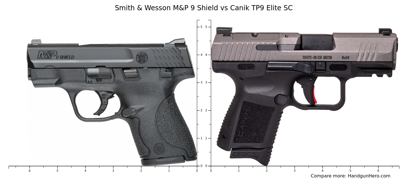 Smith & Wesson M&P 9 Shield vs Canik TP9 Elite SC size comparison | Handgun Hero
