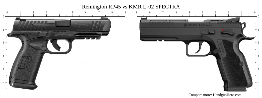 Remington RP45 vs KMR L-02 SPECTRA size comparison | Handgun Hero