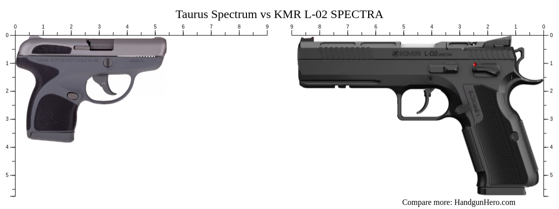 Taurus Spectrum vs KMR L-02 SPECTRA size comparison | Handgun Hero