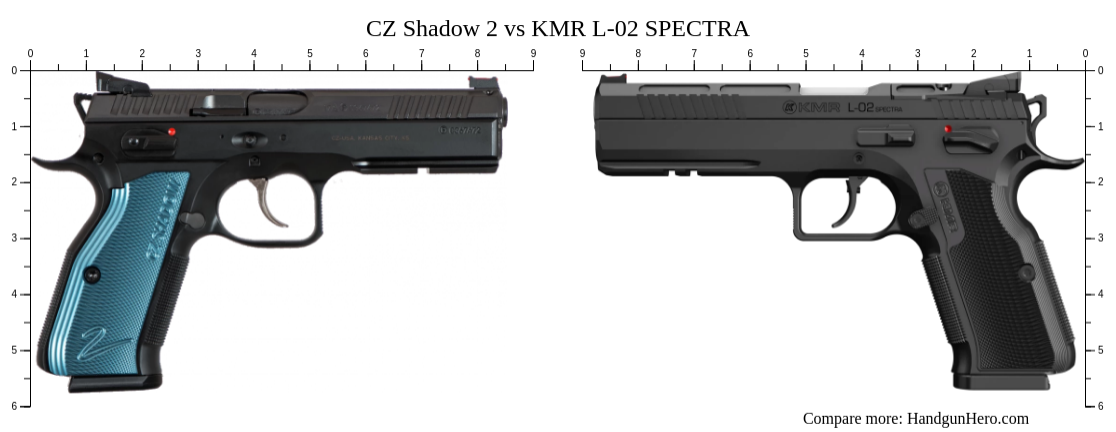 CZ Shadow 2 vs KMR L-02 SPECTRA size comparison | Handgun Hero