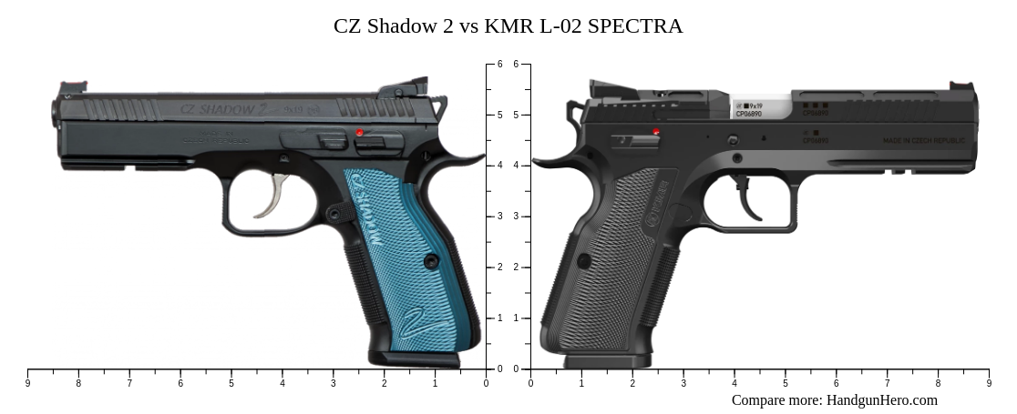 CZ Shadow 2 vs KMR L-02 SPECTRA size comparison | Handgun Hero