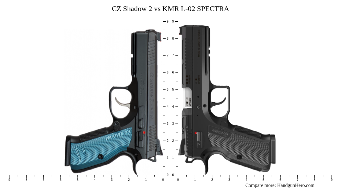 CZ Shadow 2 vs KMR L-02 SPECTRA size comparison | Handgun Hero