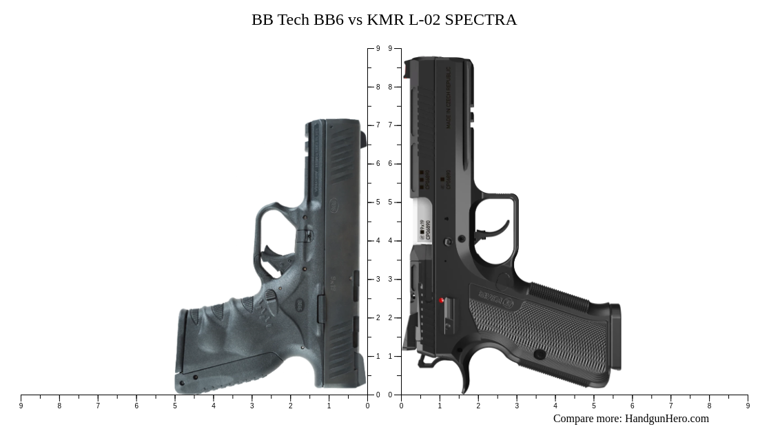 BB Tech BB6 vs KMR L-02 SPECTRA size comparison | Handgun Hero