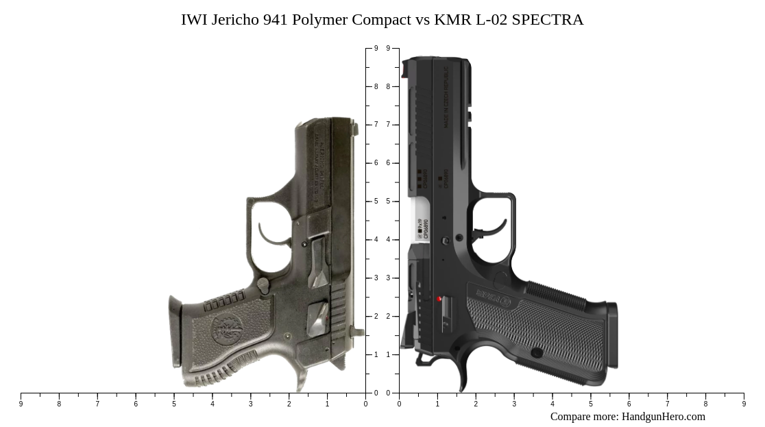 IWI Jericho 941 Polymer Compact vs KMR L-02 SPECTRA size comparison ...