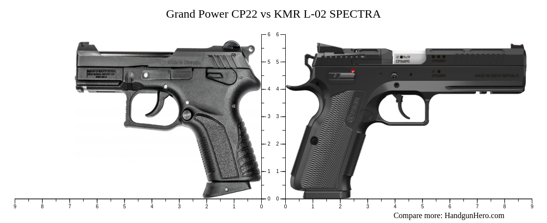 Grand Power CP22 vs KMR L-02 SPECTRA size comparison | Handgun Hero