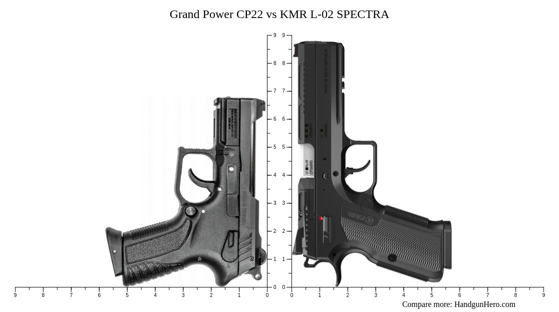 Grand Power CP22 vs KMR L-02 SPECTRA size comparison | Handgun Hero