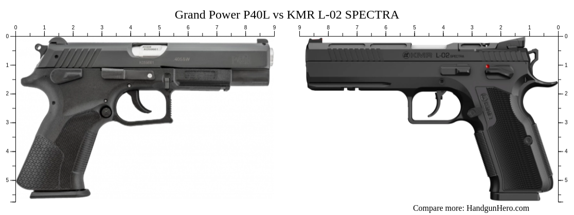 Grand Power P40L vs KMR L-02 SPECTRA size comparison | Handgun Hero