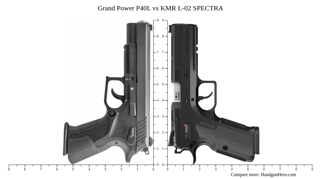 Grand Power P40L vs KMR L-02 SPECTRA size comparison | Handgun Hero