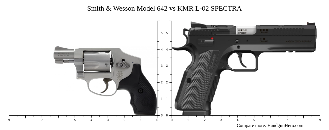 Smith & Wesson Model 642 vs KMR L-02 SPECTRA size comparison | Handgun Hero