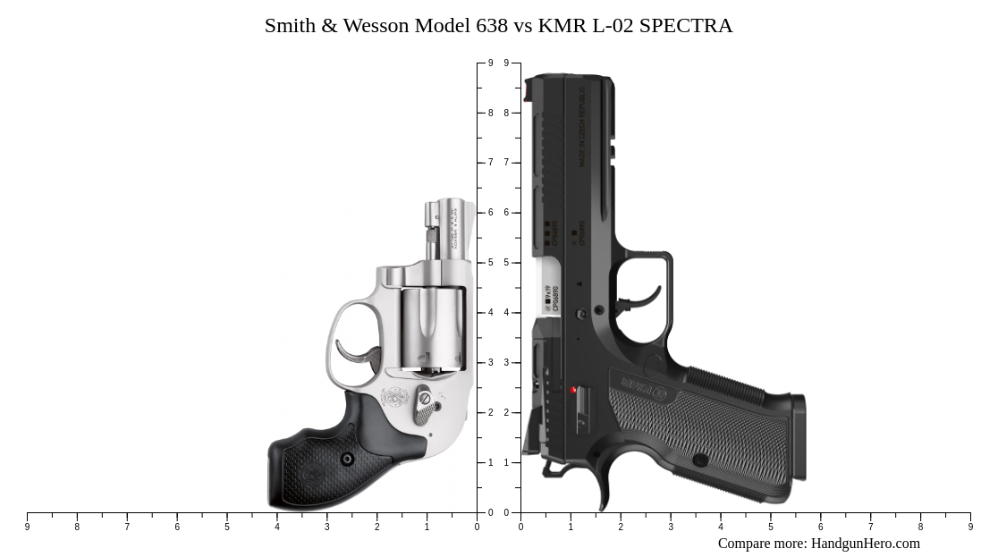 Smith & Wesson Model 638 vs KMR L-02 SPECTRA size comparison | Handgun Hero