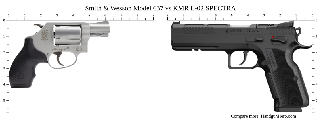 Smith & Wesson Model 637 vs KMR L-02 SPECTRA size comparison | Handgun Hero