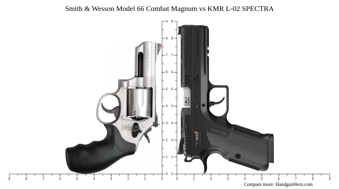 Smith & Wesson Model 66 Combat Magnum vs KMR L-02 SPECTRA size ...