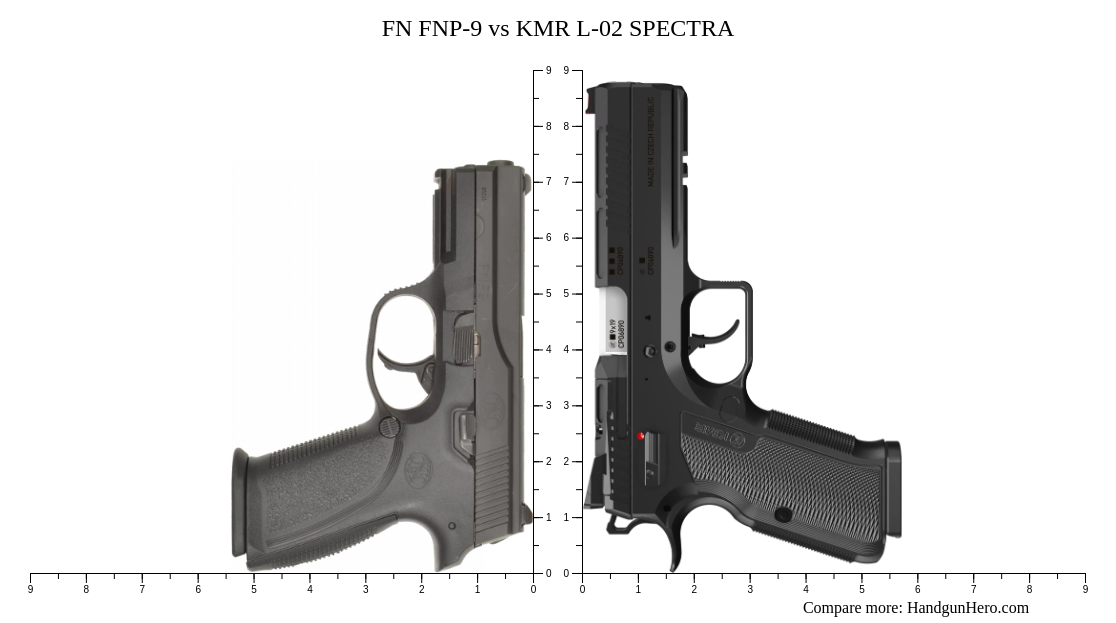 FN FNP-9 vs KMR L-02 SPECTRA size comparison | Handgun Hero