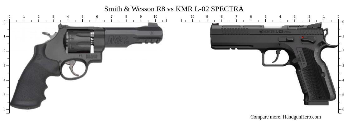 Smith & Wesson R8 vs KMR L-02 SPECTRA size comparison | Handgun Hero