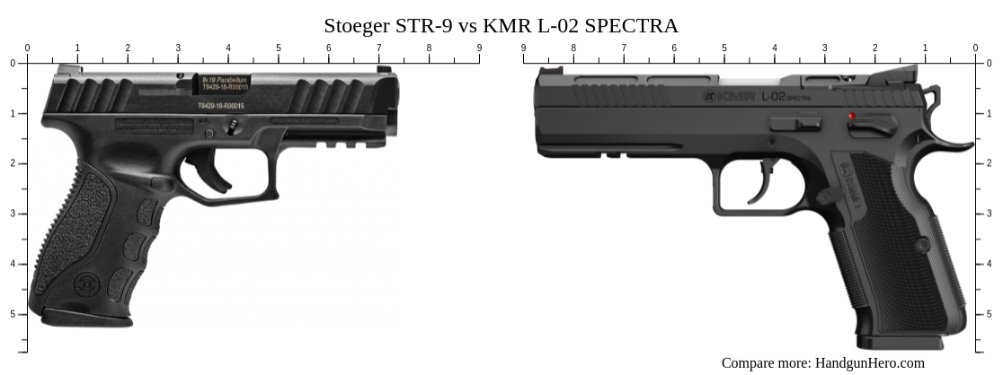 Stoeger STR-9 vs KMR L-02 SPECTRA size comparison | Handgun Hero