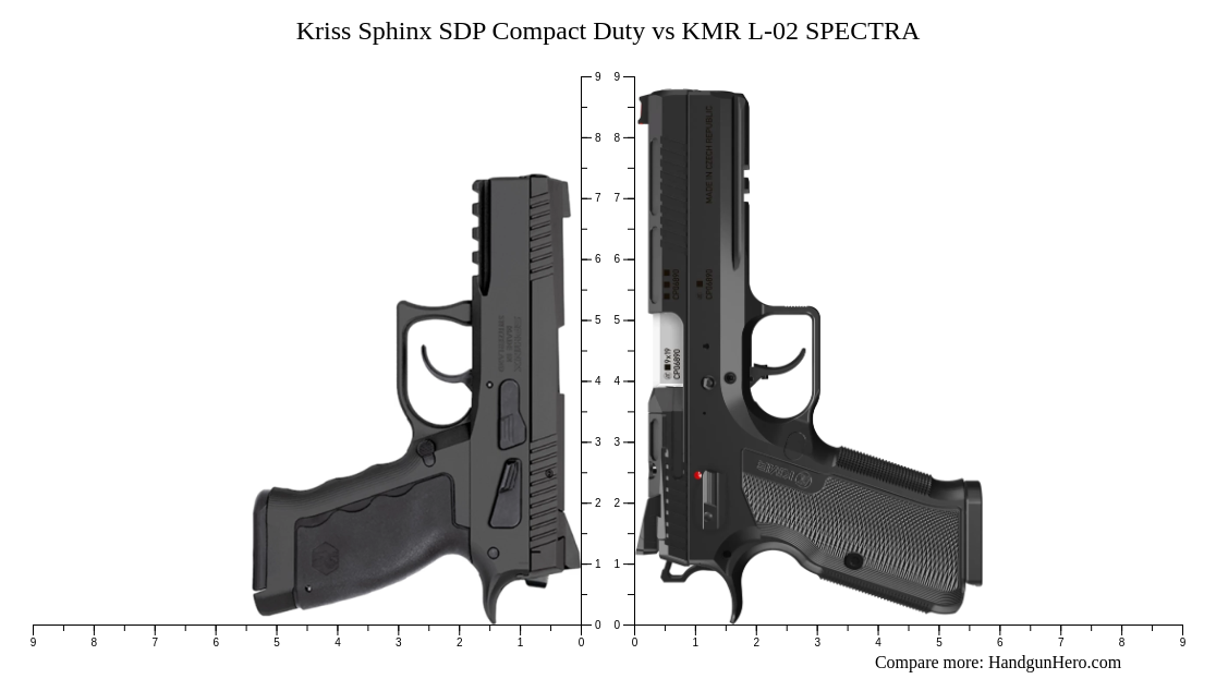 Kriss Sphinx SDP Compact Duty vs KMR L-02 SPECTRA size comparison ...